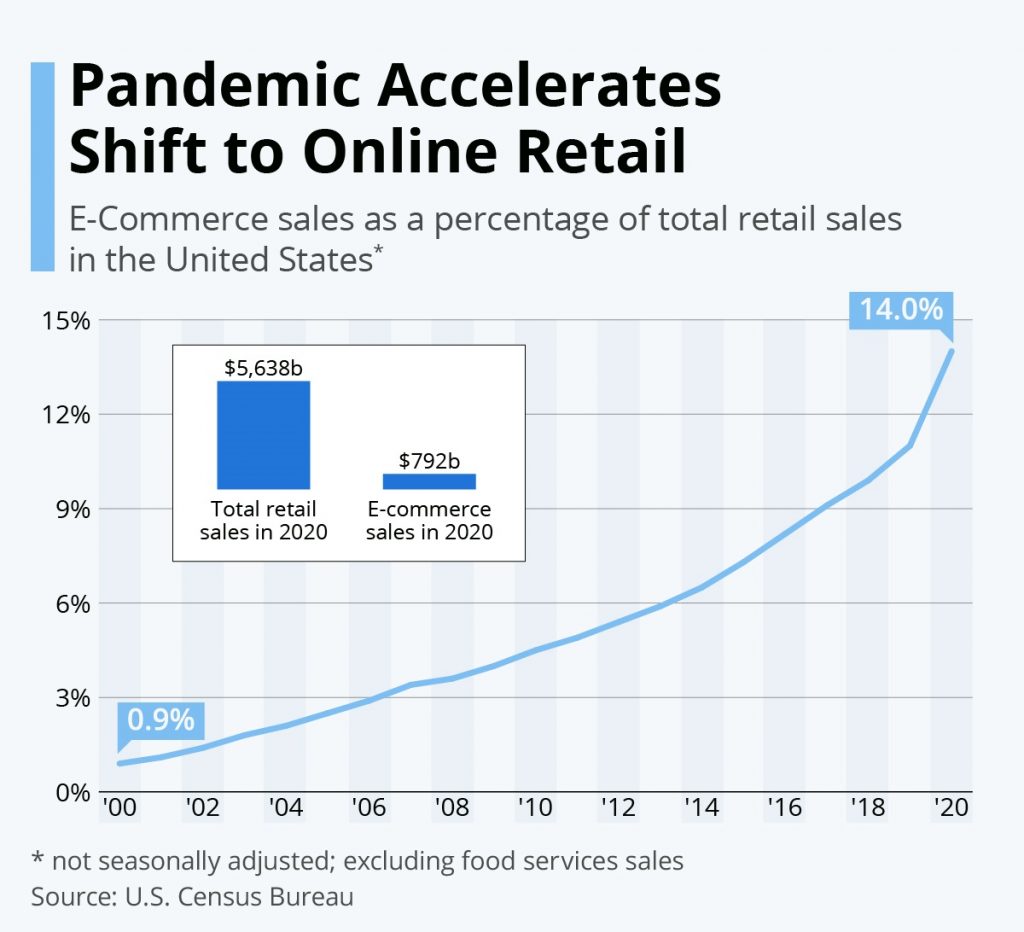 eCom Engine 2.0 – Special Offer - wolfofbey.com